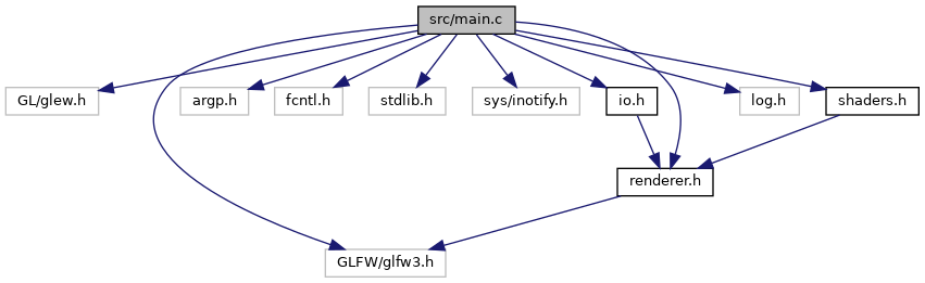 ShaderTool: src/main.c File Reference